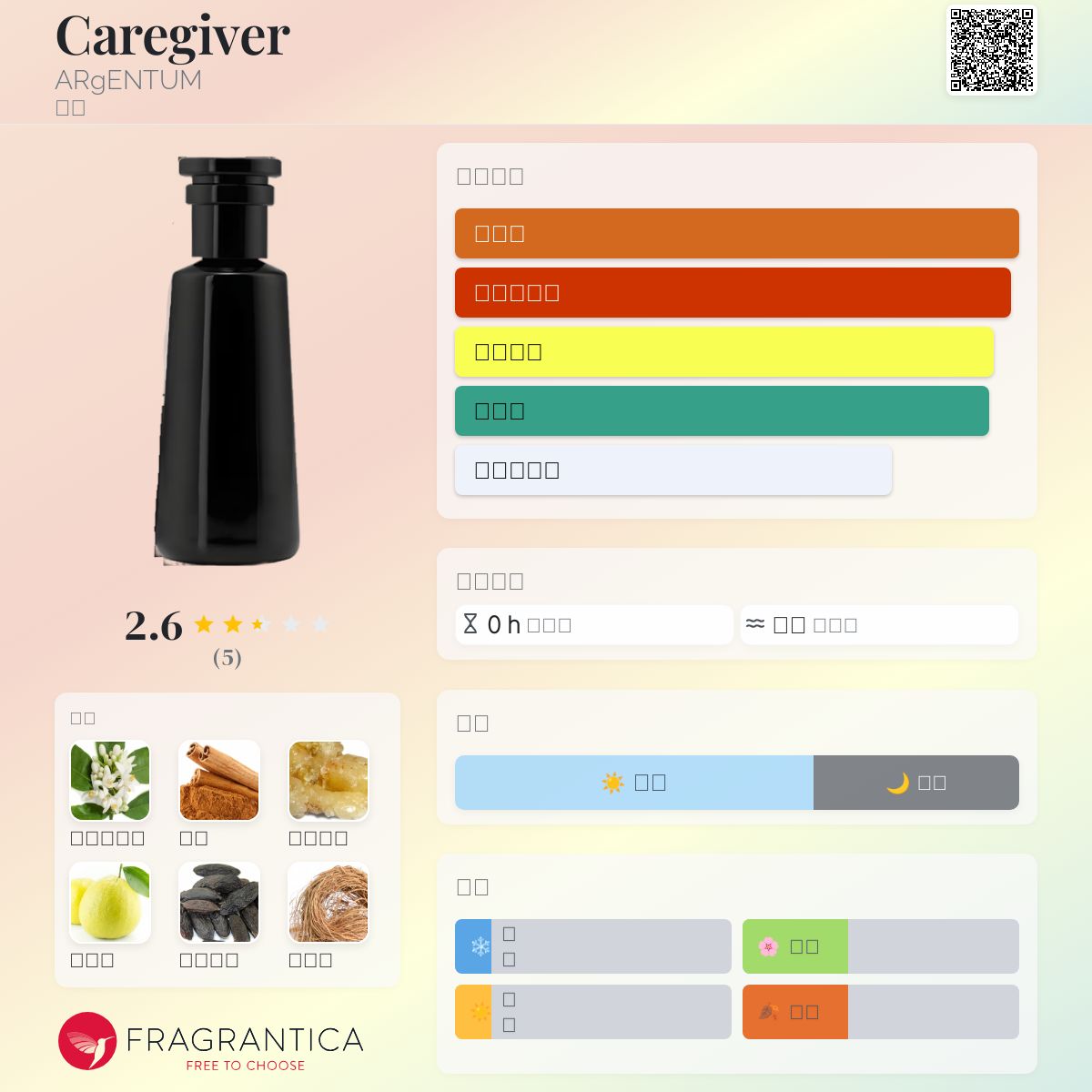 Caregiver ARgENTUM 香水 - 一款 2022年 中性 香水