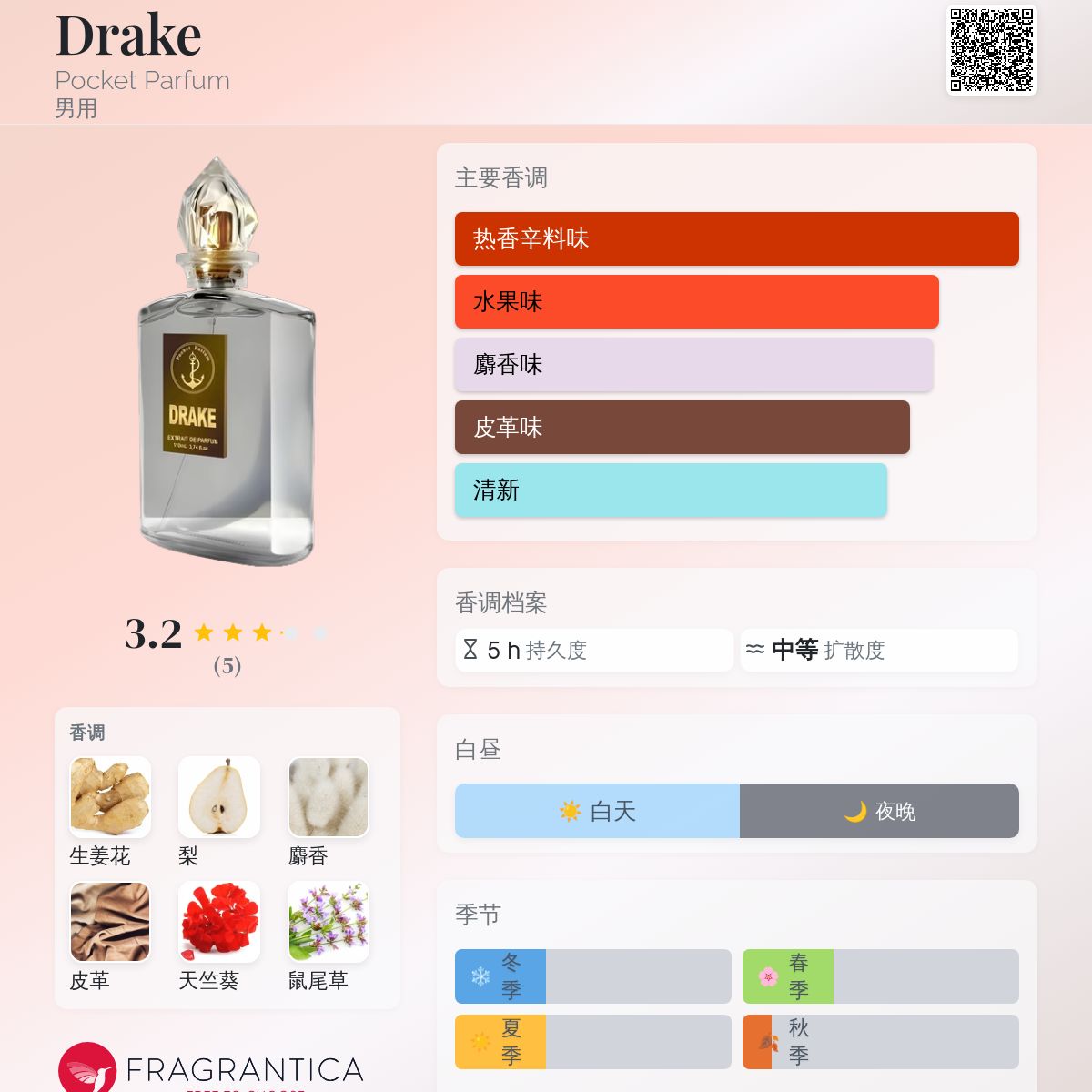 Drake Pocket Parfum 古龙水 - 一款 2022年 新的 男用 香水