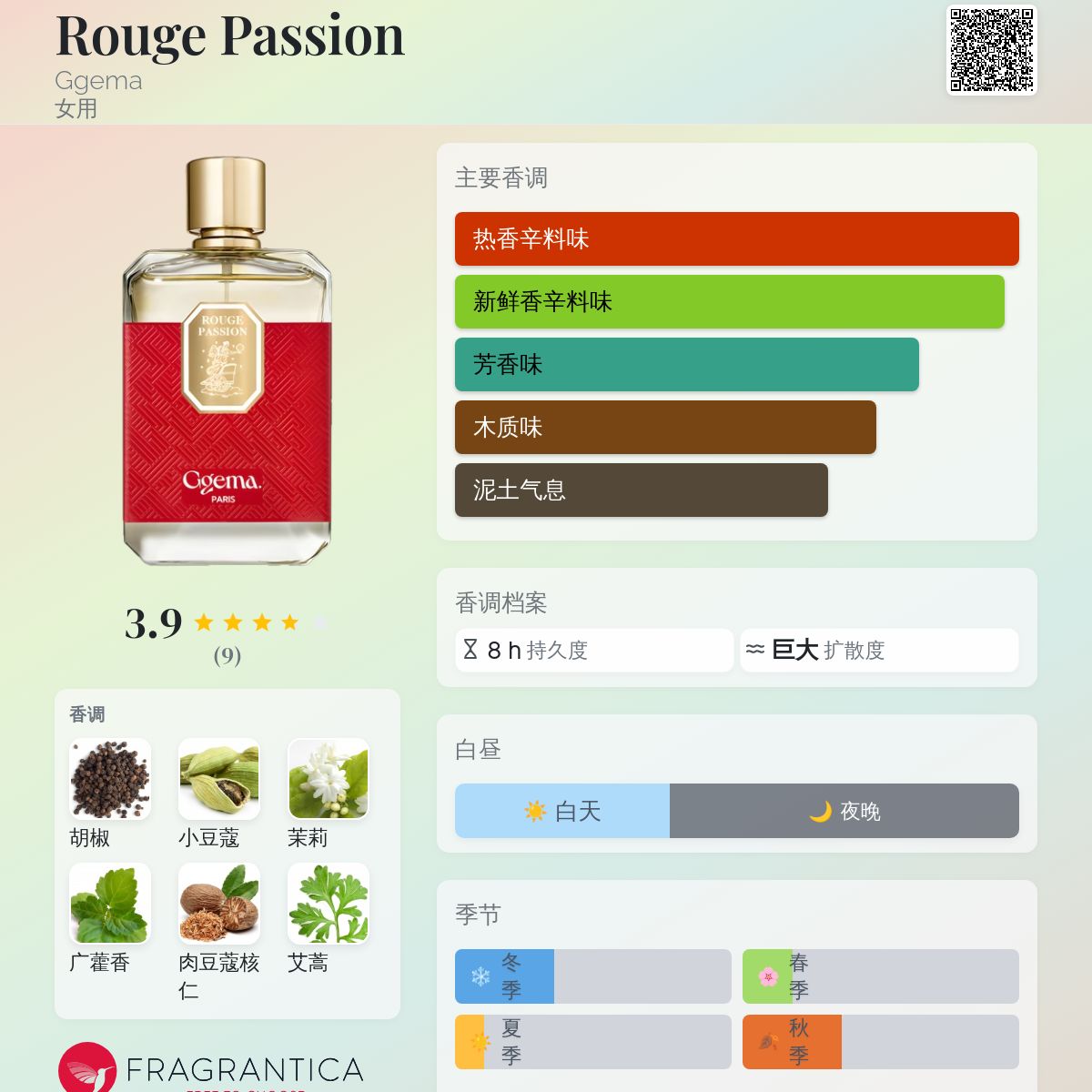 Rouge Passion Ggema 香水 - 一款 2023年 新的 女用 香水