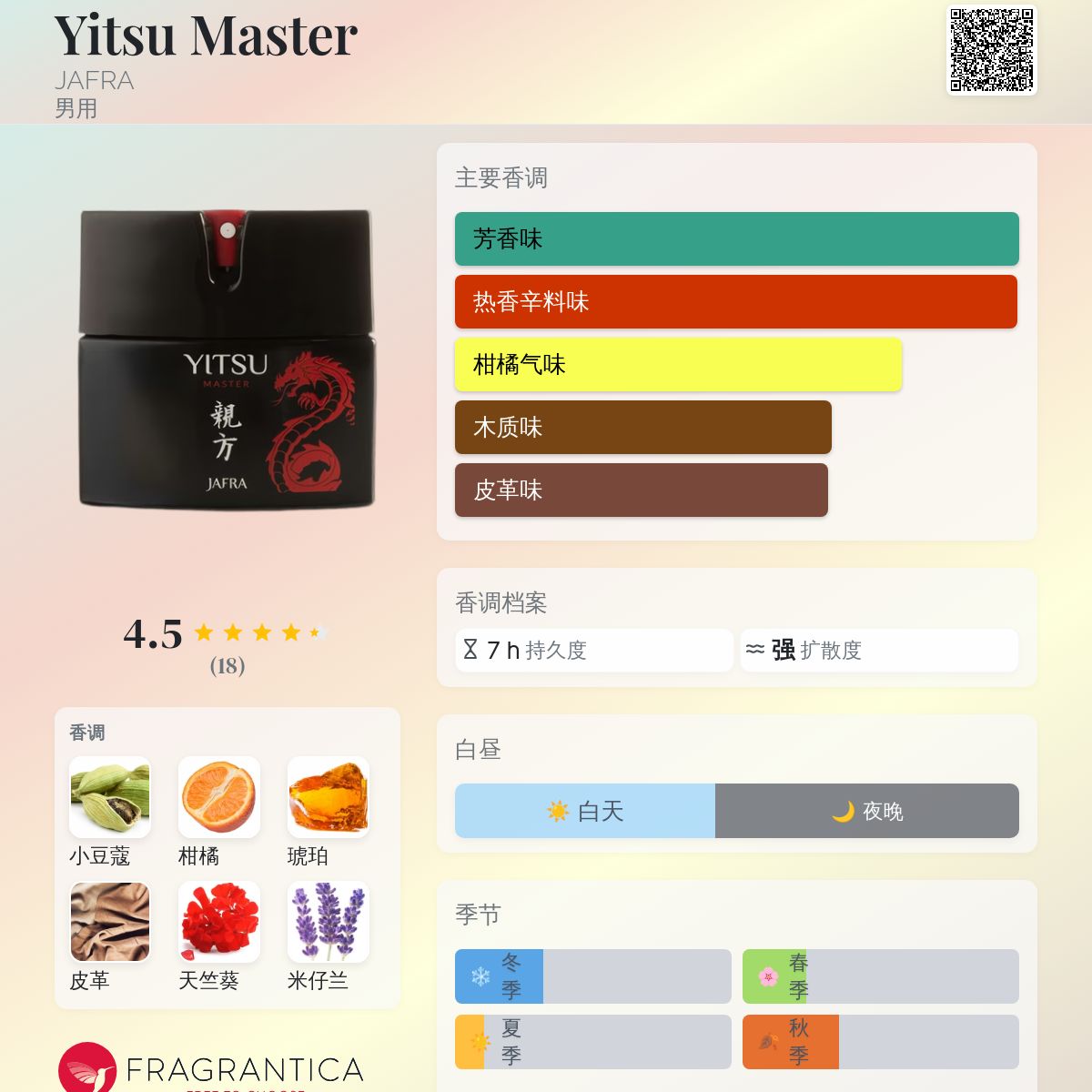 Yitsu Master JAFRA 古龙水 - 一款 2020年 男用 香水