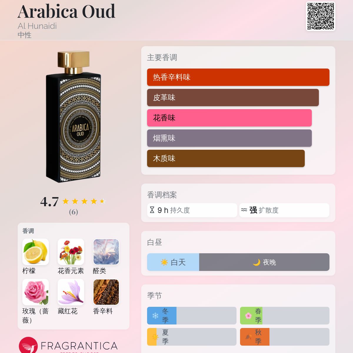 Arabica Oud Al Hunaidi 香水 - 一款 2023年 中性 香水