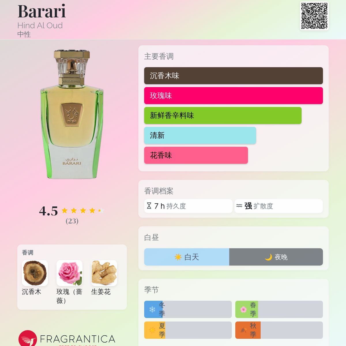 Barari Hind Al Oud 香水 - 一款 2017年 中性 香水