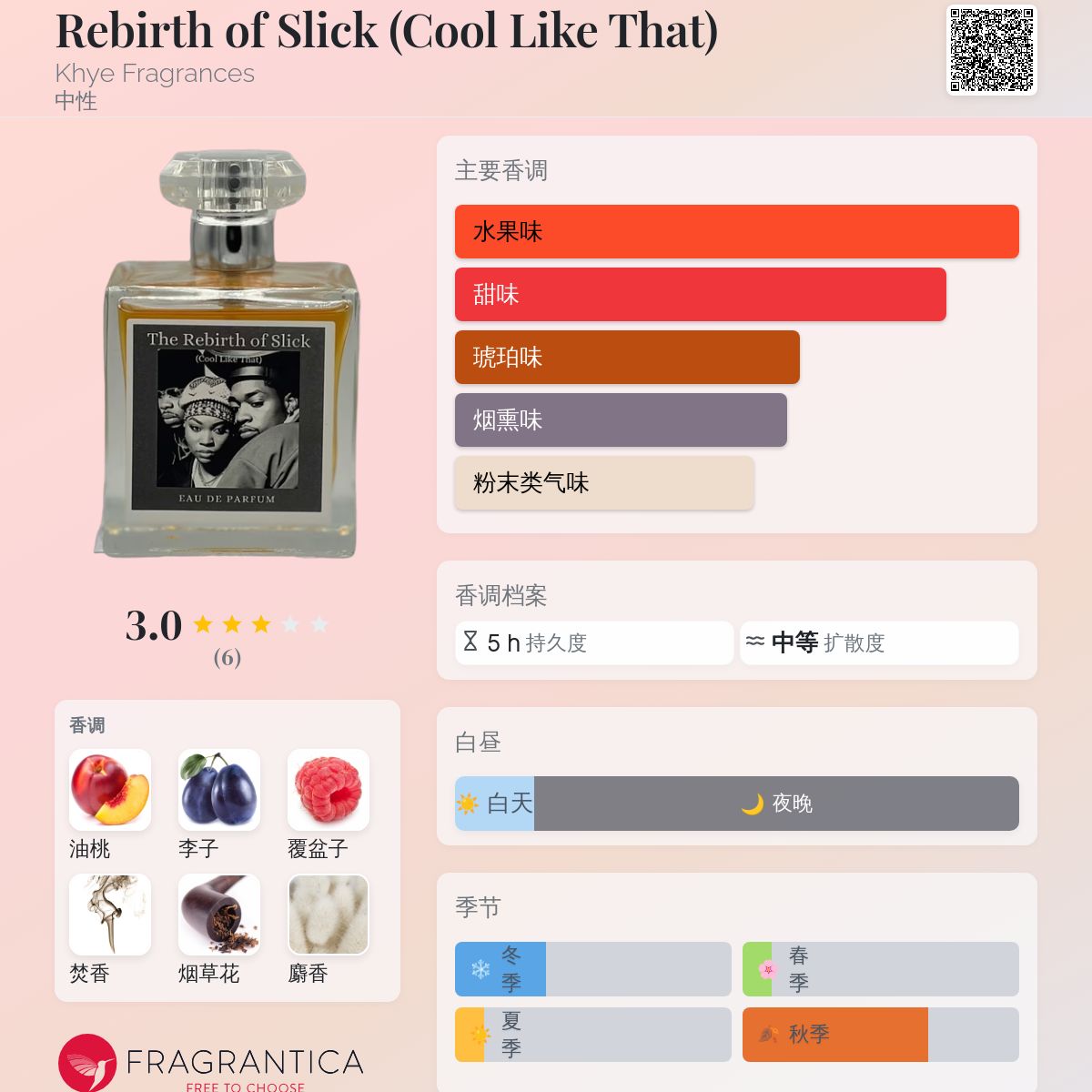 Rebirth of Slick (Cool Like That) Khye Fragrances 香水 - 一款 2023年 新的 中性 香水