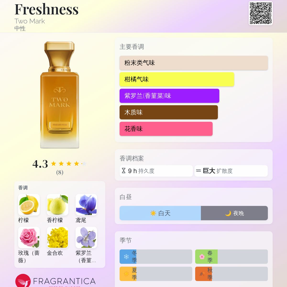 Freshness Two Mark 香水 - 一款 2023年 新的 中性 香水