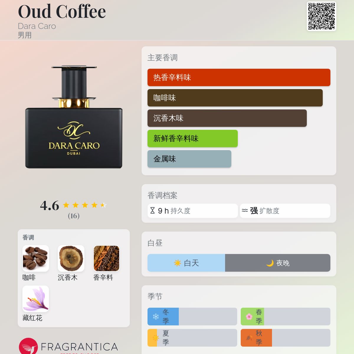 Oud Coffee Dara Caro 古龙水 - 一款 年 男用 香水