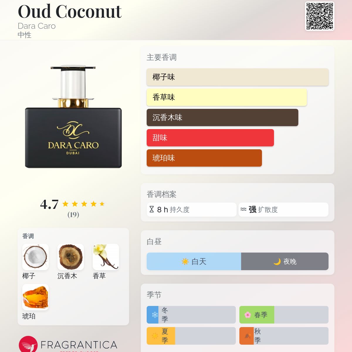 Oud Coconut Dara Caro 香水 - 一款 年 中性 香水