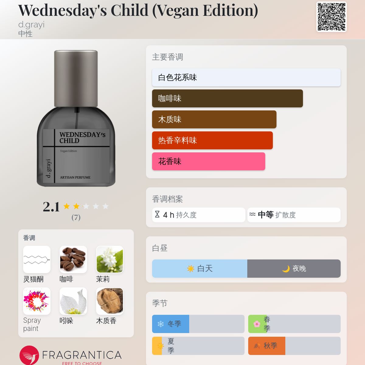 Wednesday's Child (Vegan Edition) d.grayi 香水 - 一款 2023年 新的 中性 香水