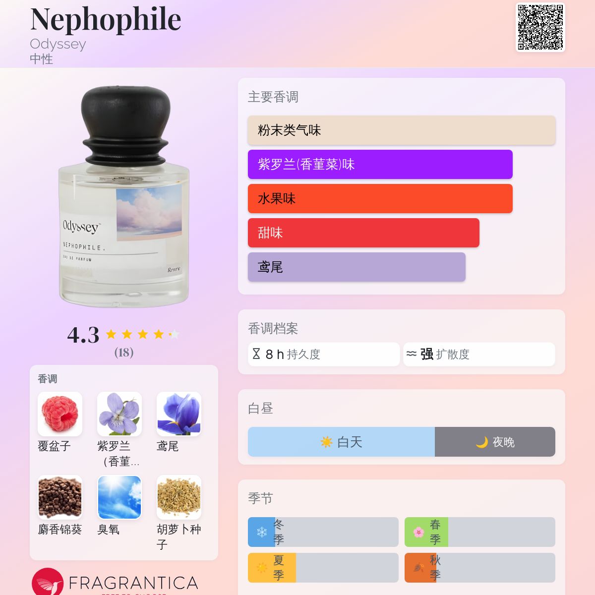 Nephophile Odyssey 香水 - 一款 2023年 新的 中性 香水