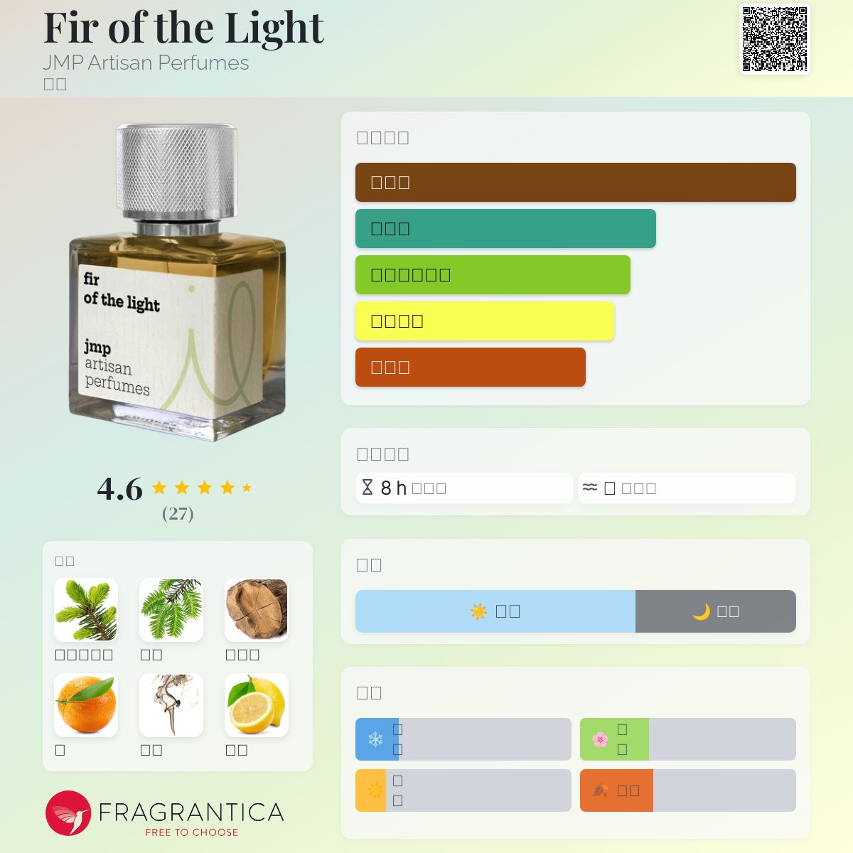 Fir of the Light JMP Artisan Perfumes 香水 - 一款 2024年 新的 中性 香水