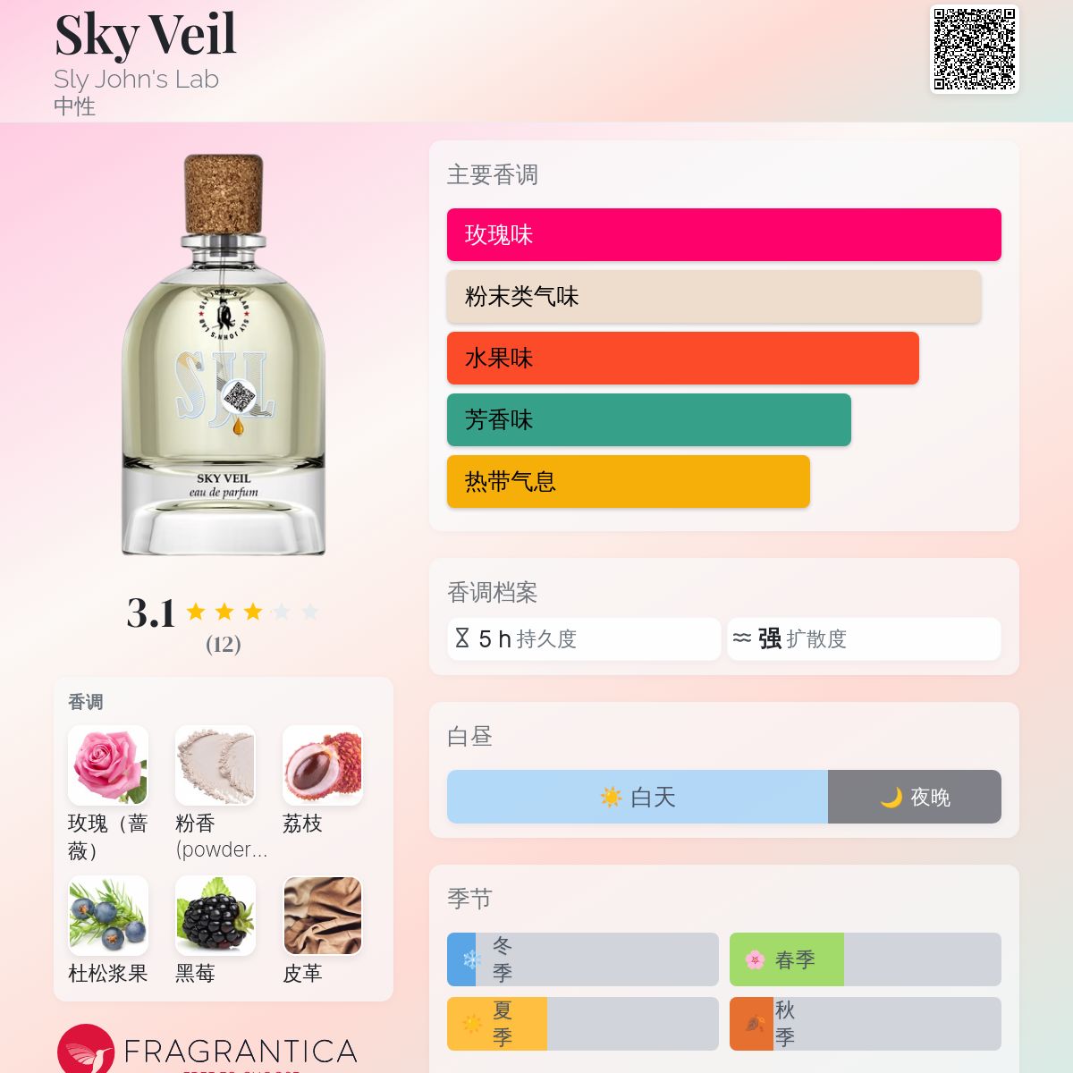 Sky Veil Sly John's Lab 香水 - 一款 2024年 新的 中性 香水