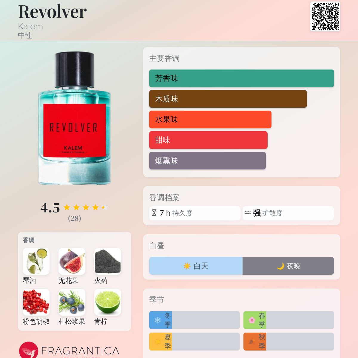 Revolver Kalem 香水 - 一款 2024年 新的 中性 香水