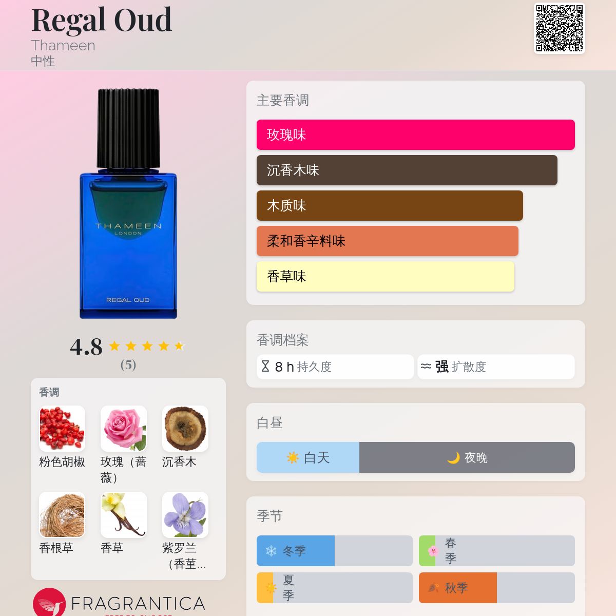 Regal Oud Thameen 香水 - 一款 2022年 中性 香水