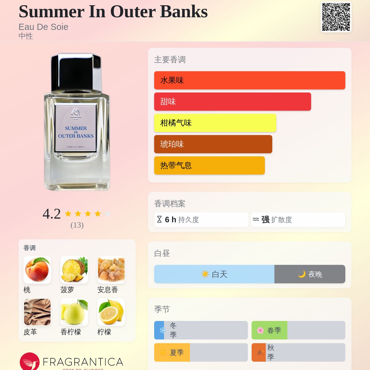 Summer In Outer Banks Eau De Soie 香水 - 一款 2024年 新的 中性 香水