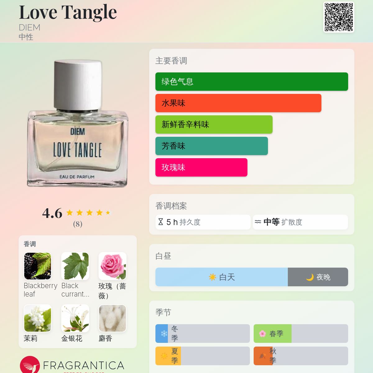 Love Tangle DIEM 香水 - 一款 2024年 新的 中性 香水