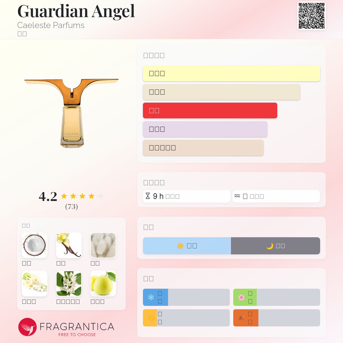 Guardian Angel Caeleste Parfums 香水 - 一款 2024年 新的 中性 香水