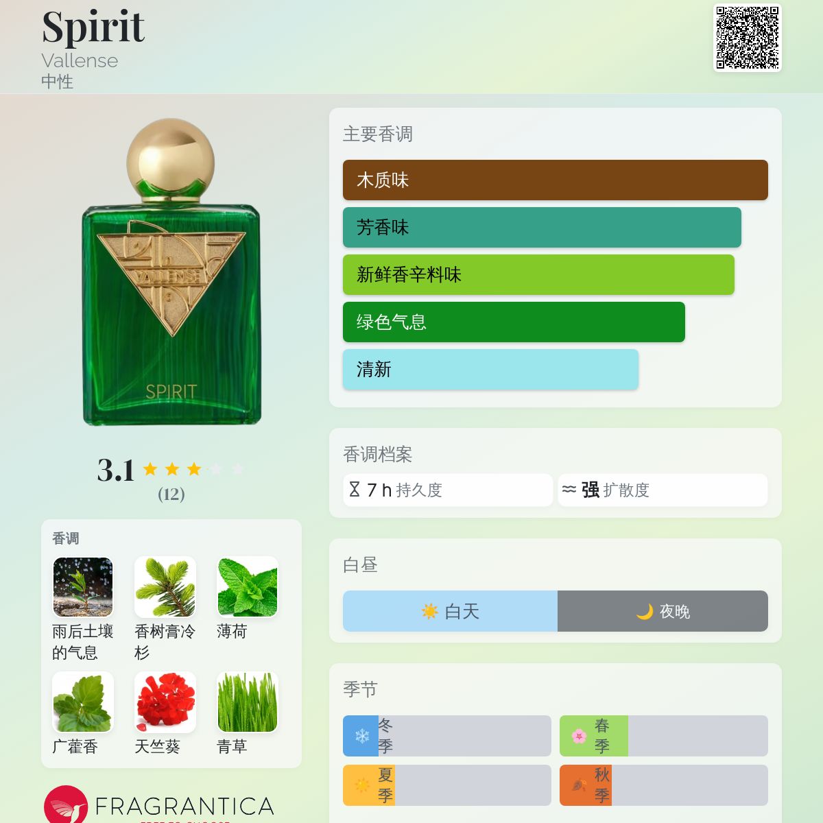 Spirit Vallense 香水 - 一款 2024年 新的 中性 香水