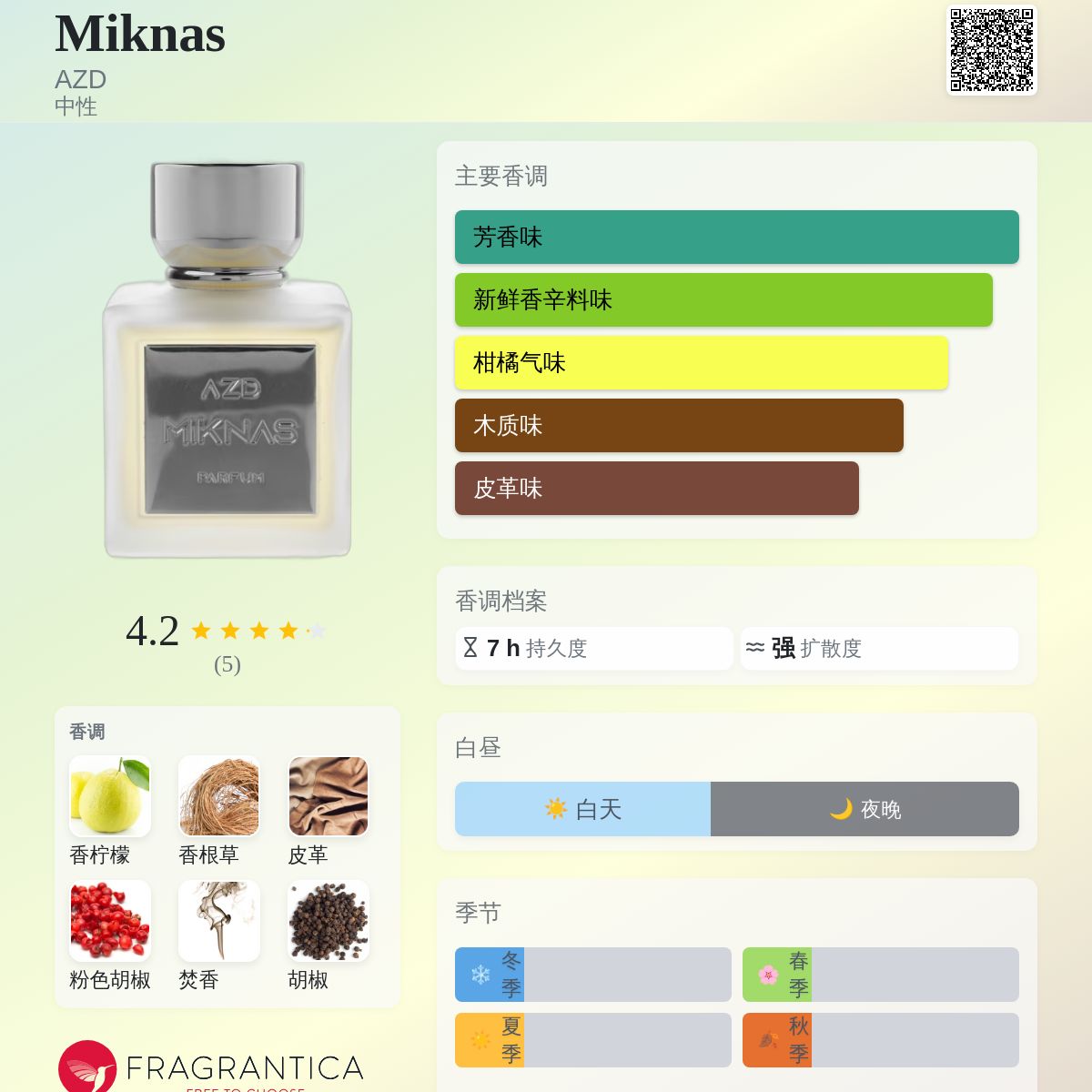 Miknas AZD 香水 - 一款 2024年 新的 中性 香水