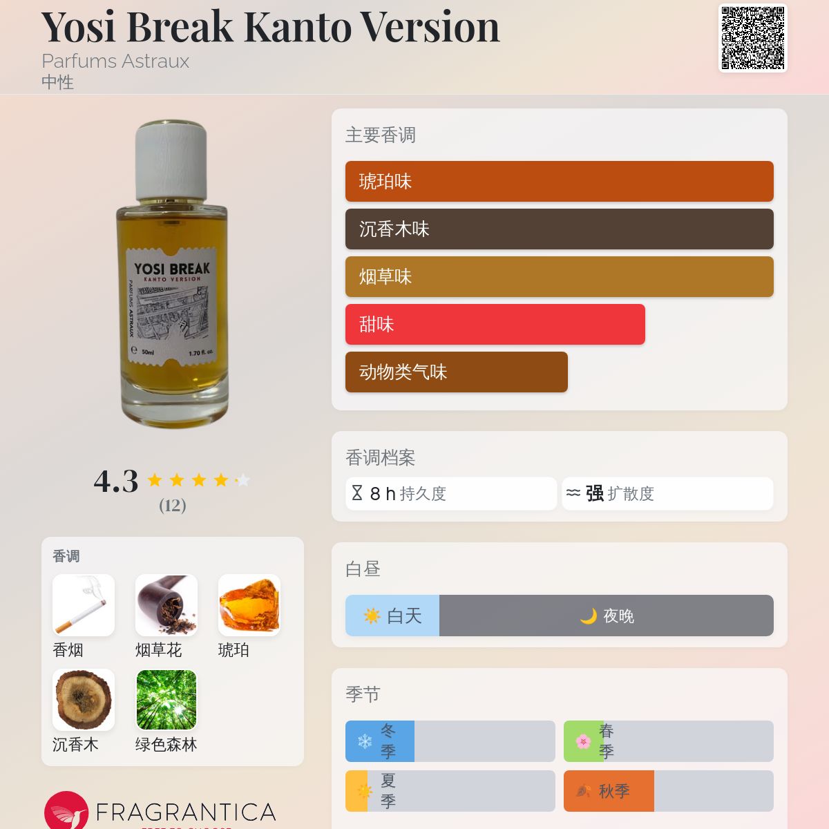Yosi Break Kanto Version Parfums Astraux 香水 - 一款 2023年 新的 中性 香水
