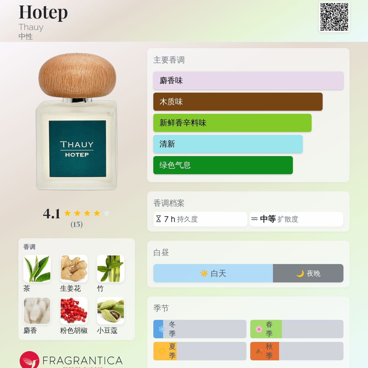 Hotep Thauy 香水 - 一款 2023年 新的 中性 香水