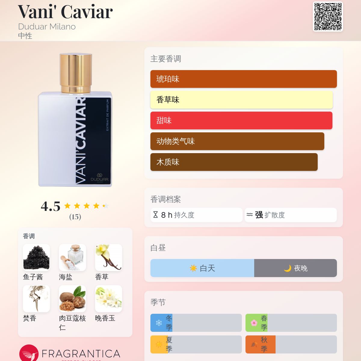 Vani' Caviar Duduar Milano 香水 - 一款 2024年 新的 中性 香水