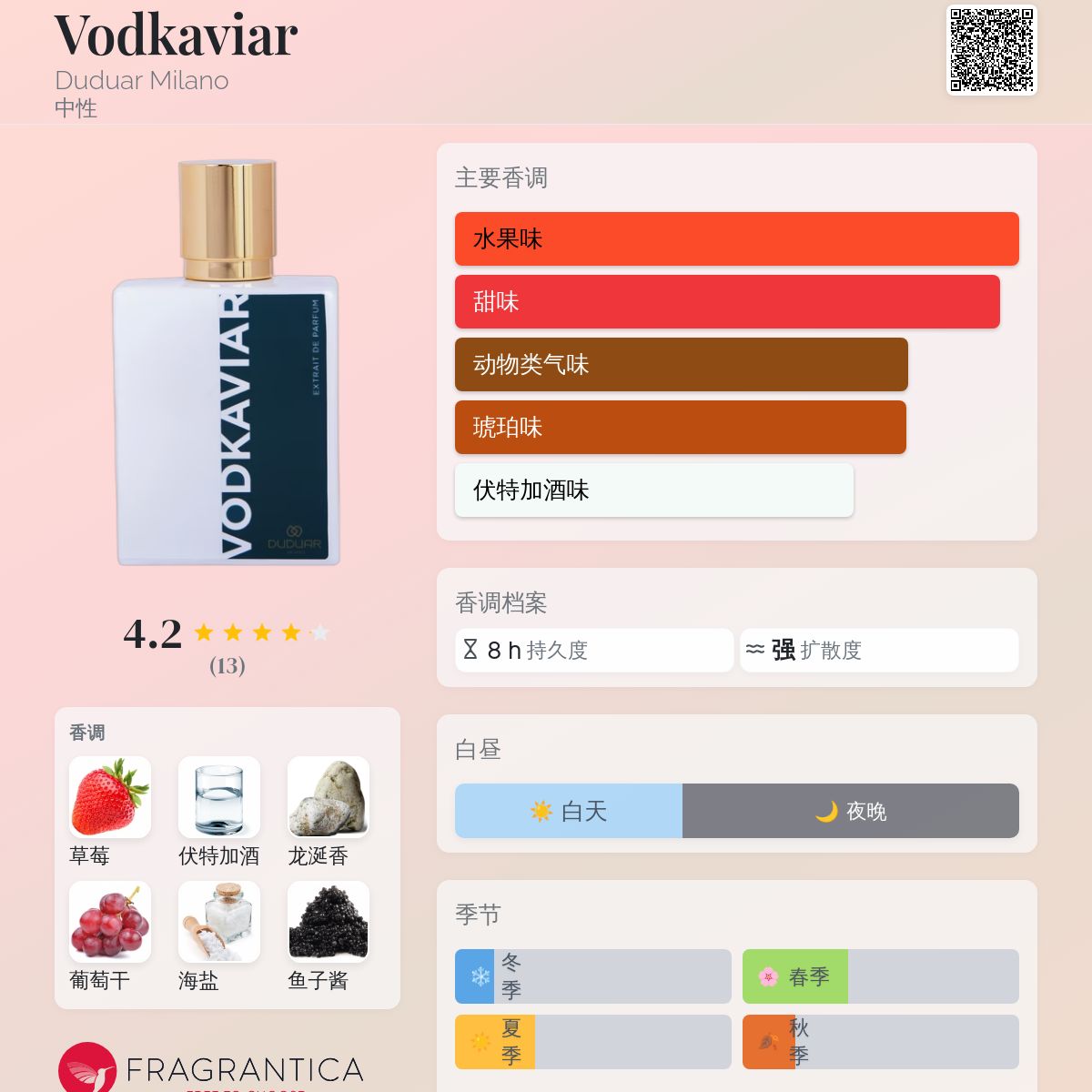 Vodkaviar Duduar Milano 香水 - 一款 2024年 新的 中性 香水