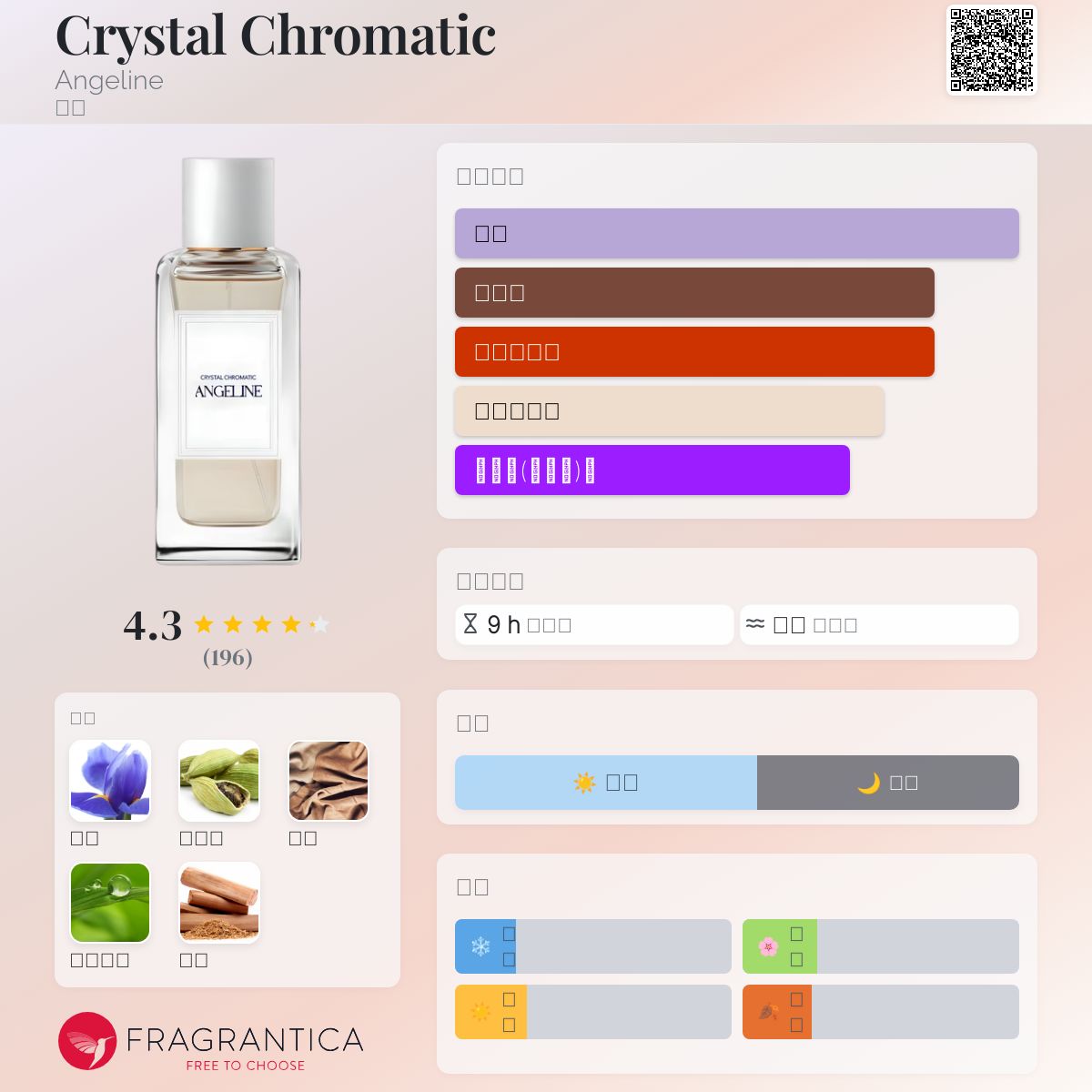Crystal Chromatic Angeline 香水 - 一款 2024年 新的 女用 香水