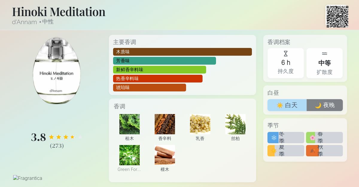 Hinoki Meditation d'Annam 香水 - 一款 2024年 中性 香水