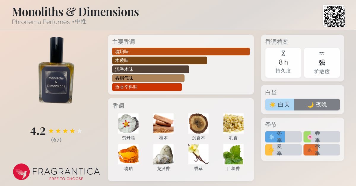 Monoliths & Dimensions Phronema Perfumes 香水 - 一款 2022年 新的 中性 香水