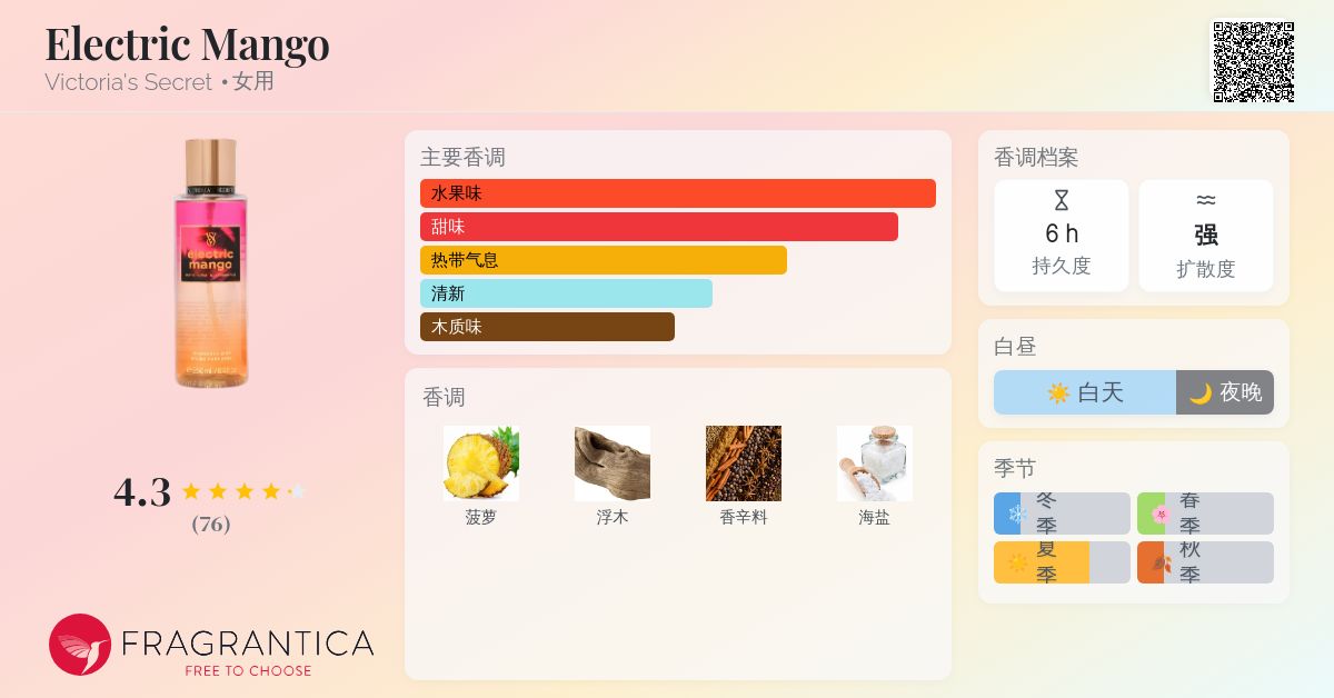 Electric Mango Victoria's Secret 香水 - 一款 2024年 新的 女用 香水