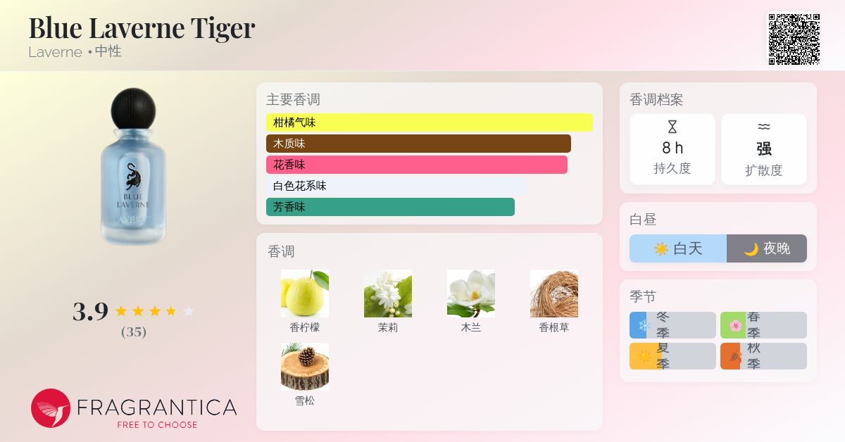 Blue Laverne Tiger Laverne 香水 - 一款 2023年 中性 香水
