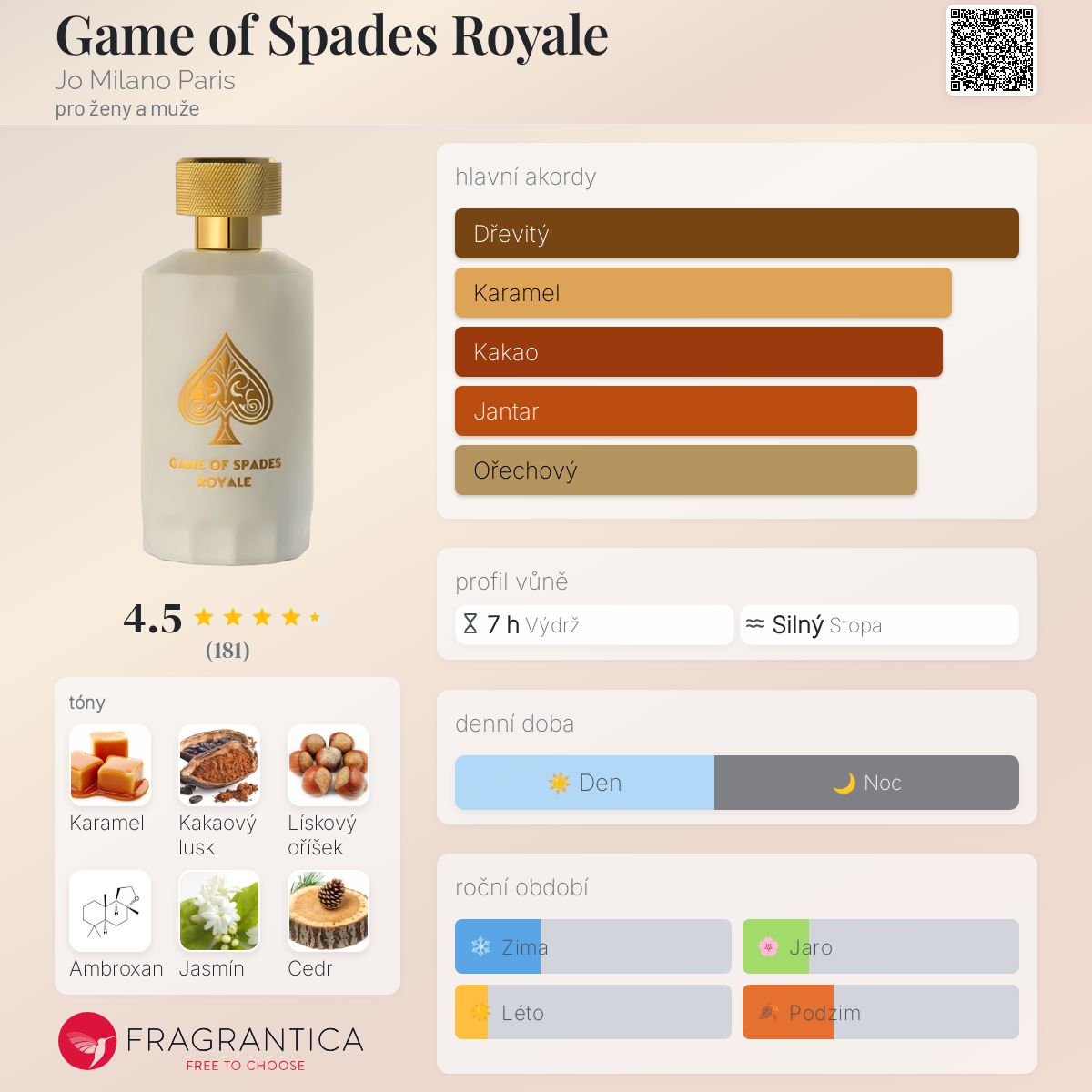 Game of Spades Royale Jo Milano Paris parfém - a vůně pro ženy a muže