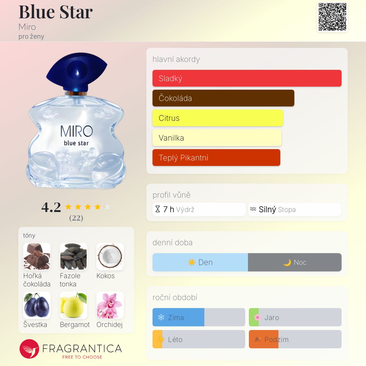 Blue Star Miro parfém - a vůně pro ženy 2007