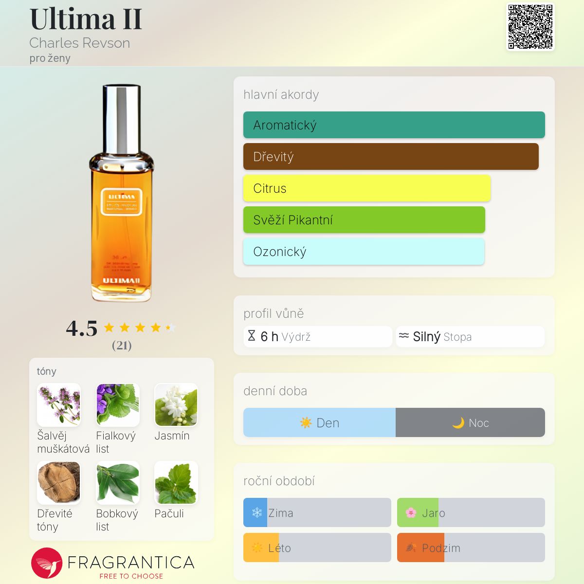 Ultima II Charles Revson parfém - a vůně pro ženy 1967