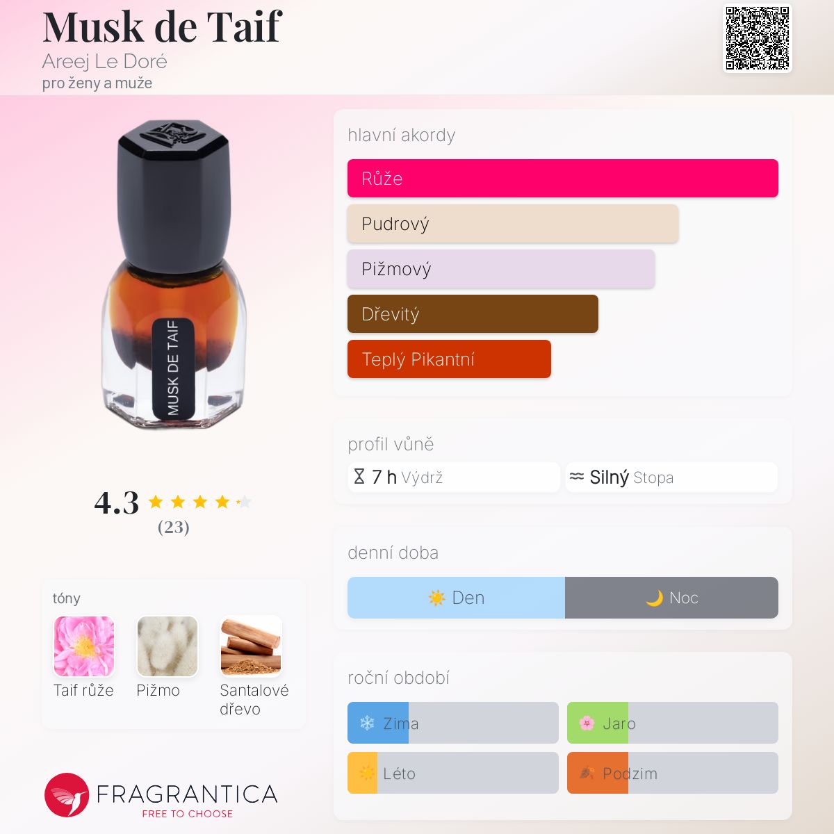 Musk de Taif Areej Le Doré parfém - a Nový vůně pro ženy a muže 2022