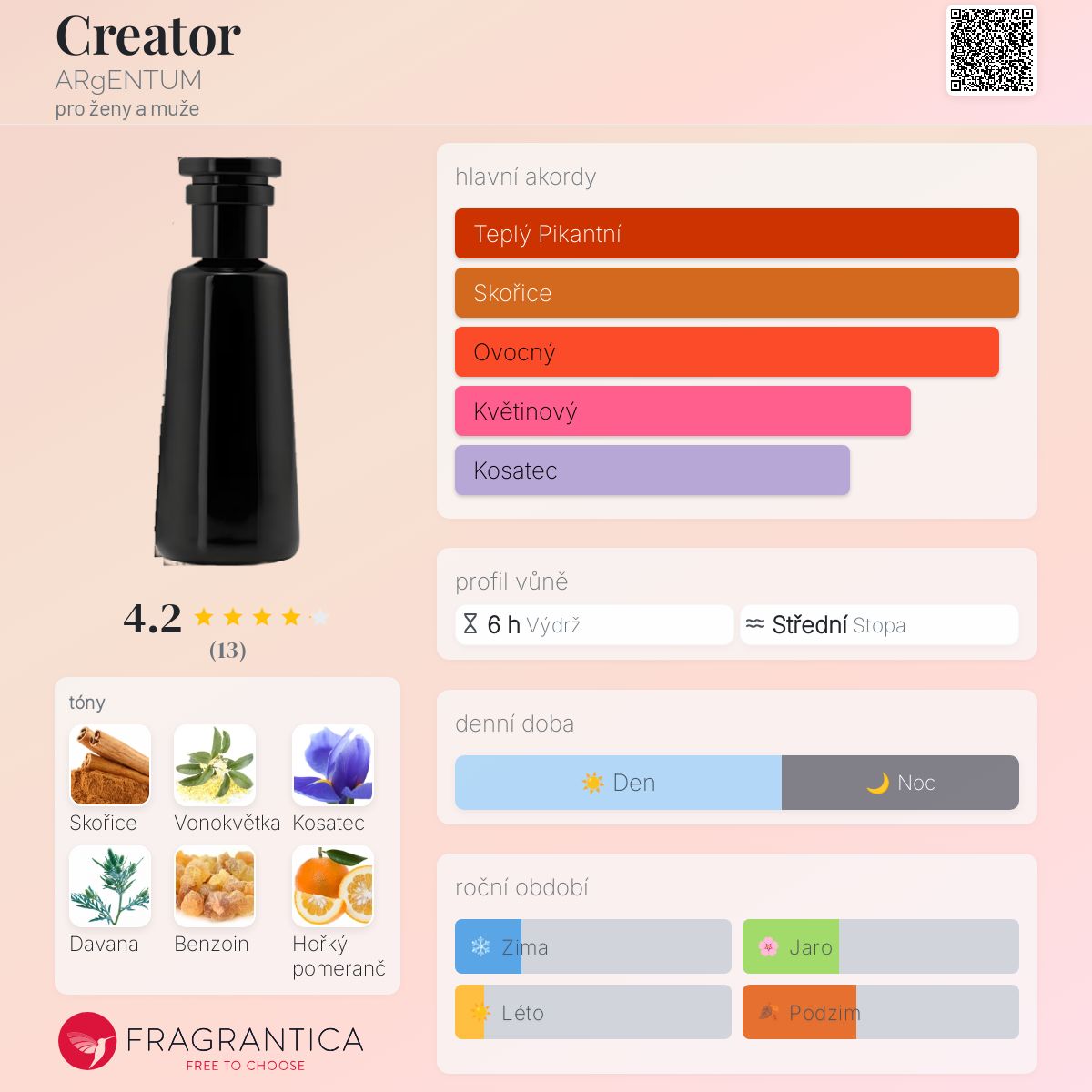 Creator ARgENTUM parfém - a Nový vůně pro ženy a muže 2022