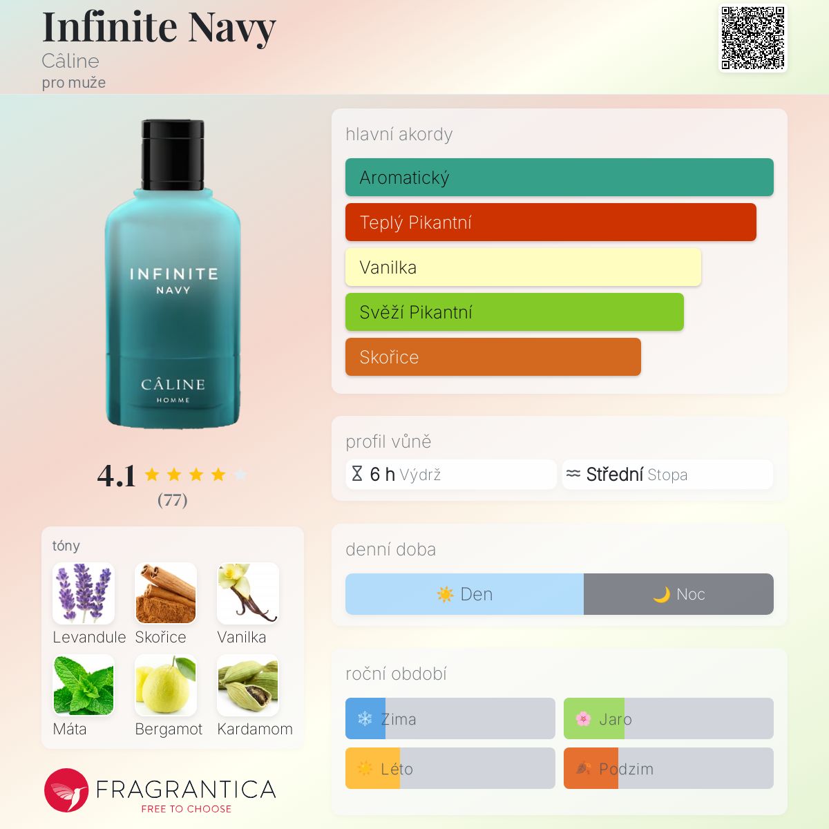Infinite Navy Câline kolínská - a Nový vůně pro muže 2022