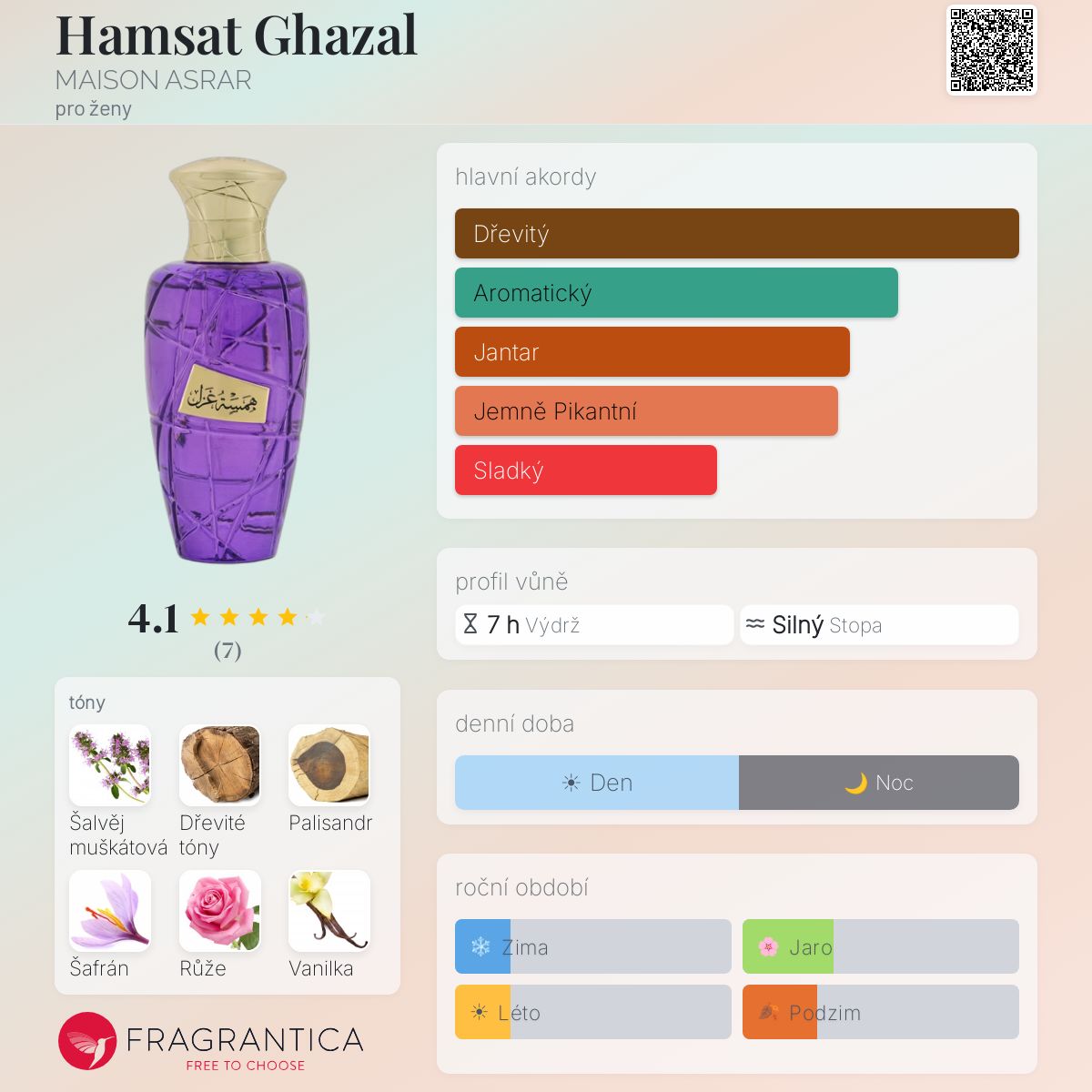 Hamsat Ghazal MAISON ASRAR parfém - a Nový vůně pro ženy 2022