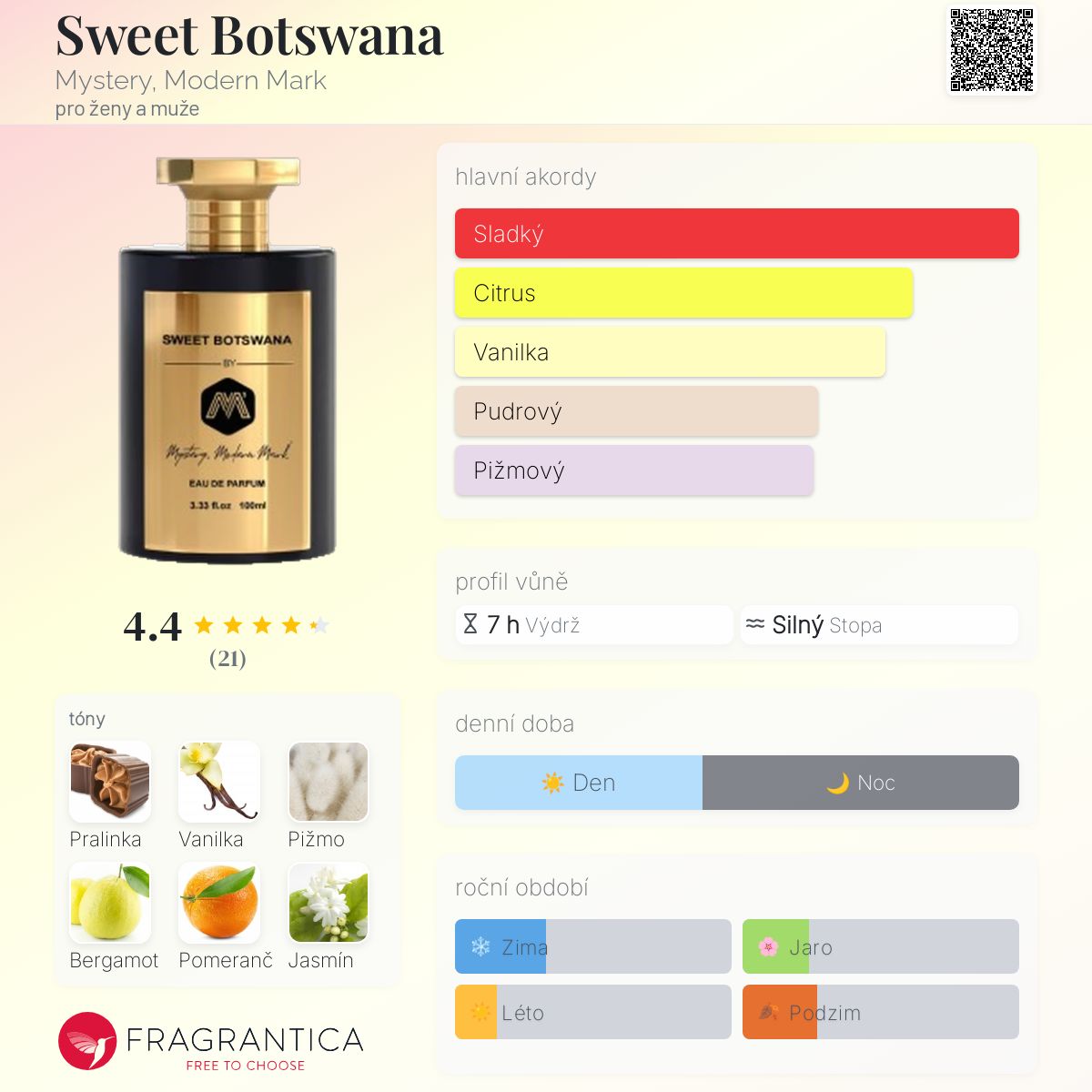 Sweet Botswana Mystery, Modern Mark parfém - a Nový vůně pro ženy a muže