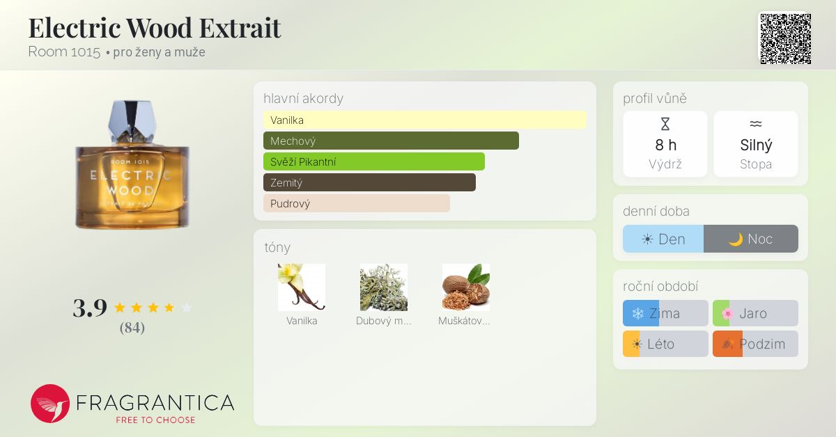 Electric Wood Extrait Room 1015 parfém - a Nový vůně pro ženy a muže 2025