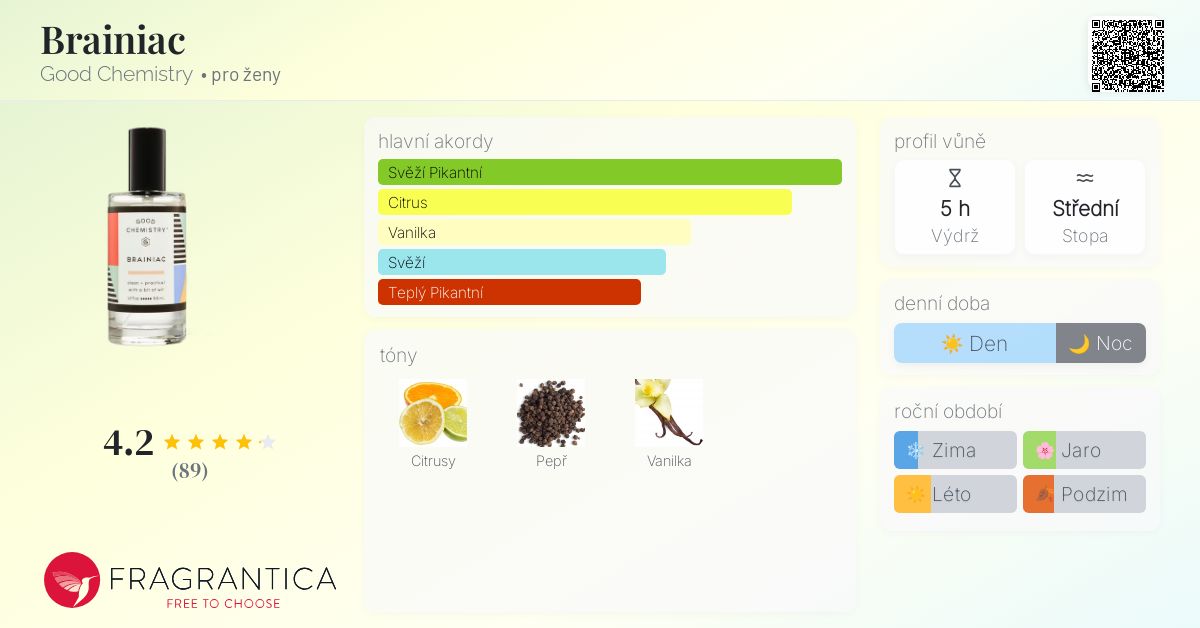 Brainiac Good Chemistry parfém - a vůně pro ženy 2018