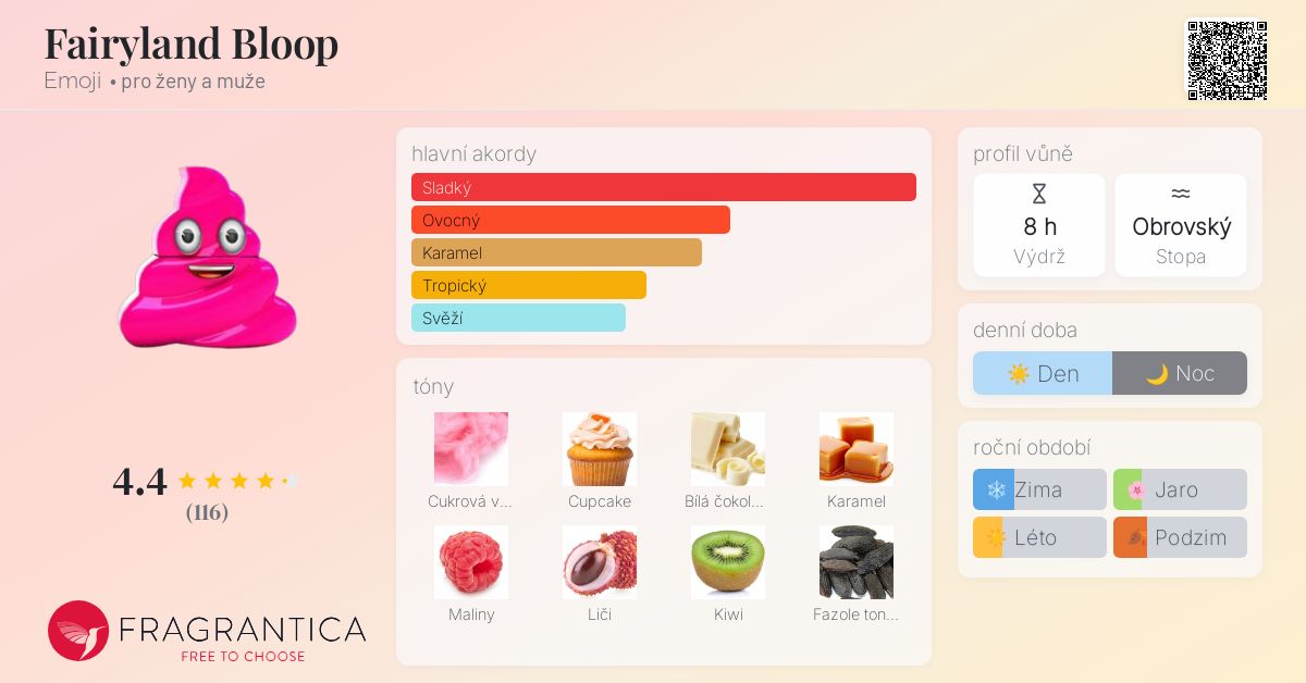 Fairyland Bloop Emoji parfém - a vůně pro ženy a muže 2019