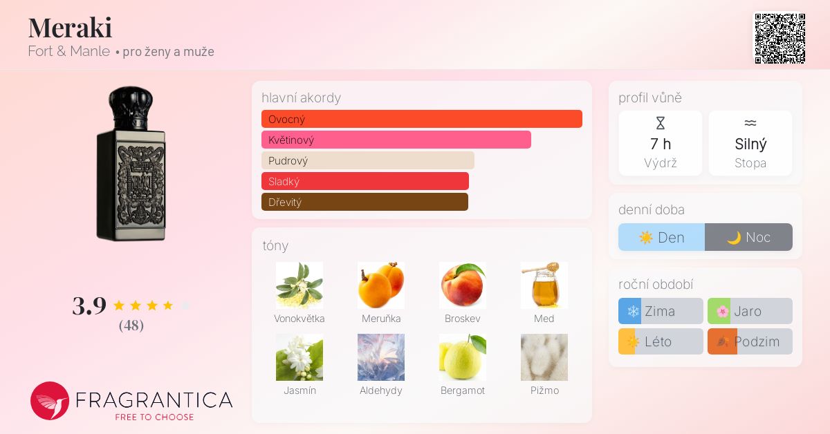 Meraki Fort & Manle parfém - a vůně pro ženy a muže 2019