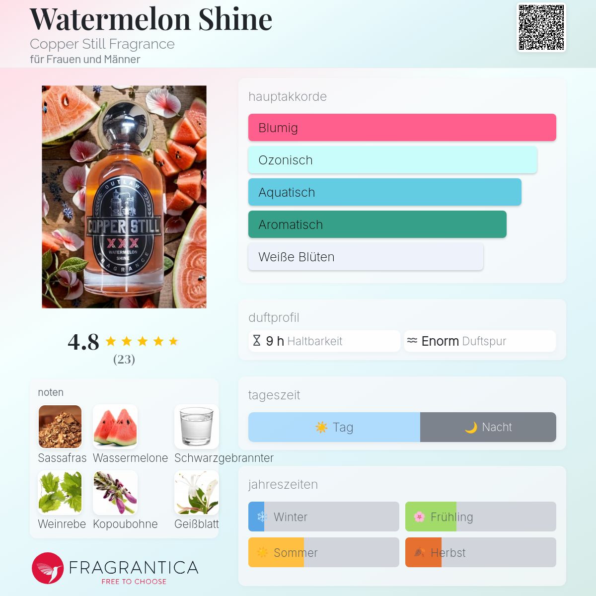 Watermelon Shine Copper Still Fragrance Parfum - ein es Parfum für ...