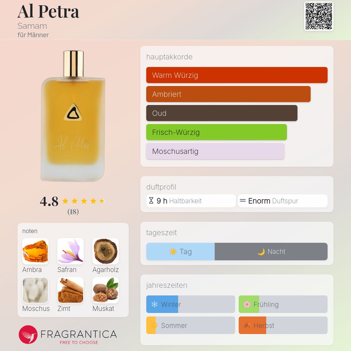 Al Petra Samam Cologne - ein neues Parfum für Männer 2024