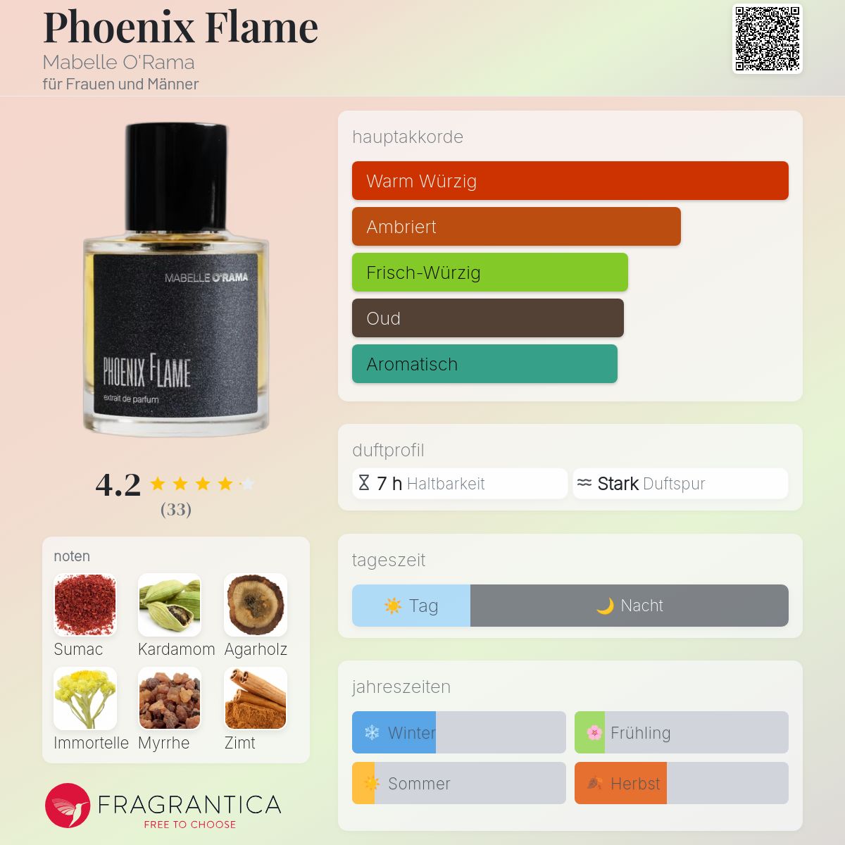 Phoenix Flame Mabelle O'Rama Parfum - ein neues Parfum für Frauen und ...