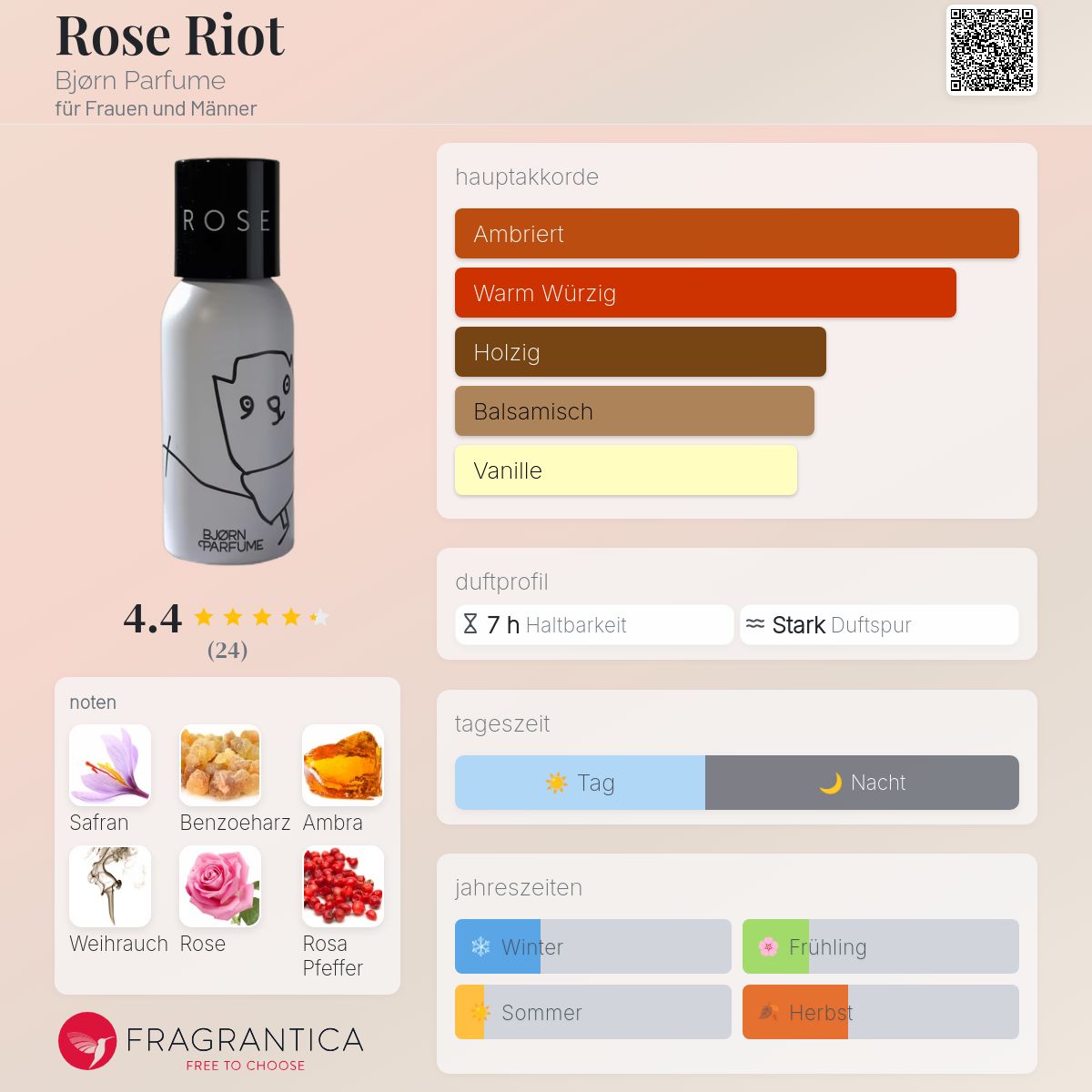 Rose Riot Bjørn Parfume Parfum - ein neues Parfum für Frauen und Männer ...