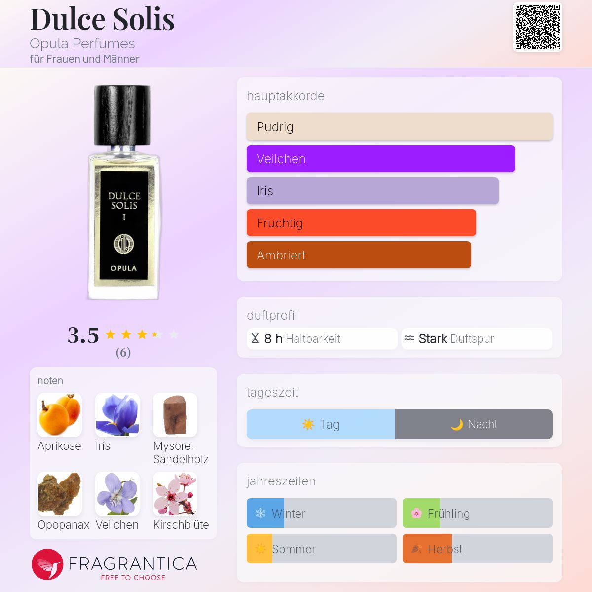 Dulce Solis Opula Perfumes Parfum - ein neues Parfum für Frauen und ...