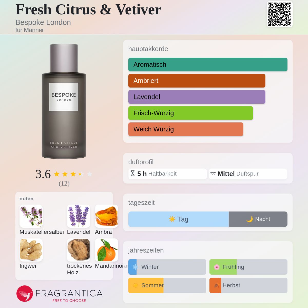 Fresh Citrus & Vetiver Bespoke London Cologne - ein neues Parfum für ...