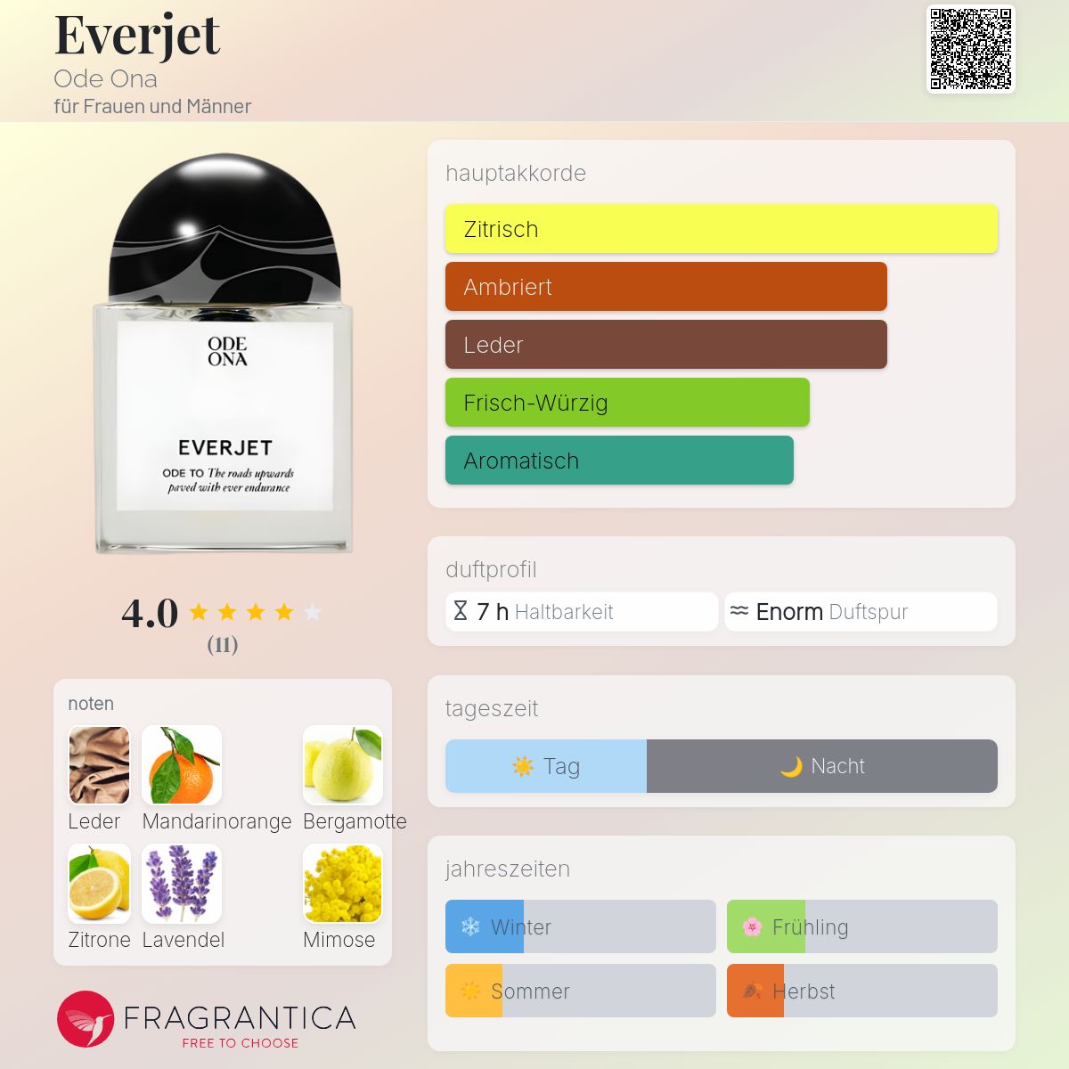 Everjet Ode Ona Parfum - ein es Parfum für Frauen und Männer 2023