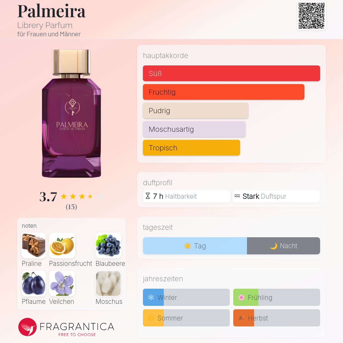 Palmeira Librery Parfum Parfum - ein neues Parfum für Frauen und Männer 2024